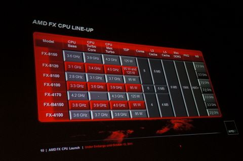 '코어가 무려 8개' AMD FX CPU 공개 - ZDNet korea