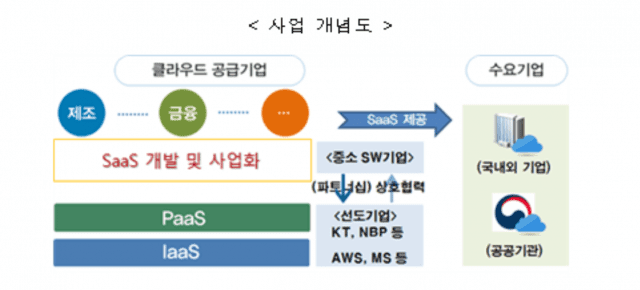 NIPA, 2020년 글로벌 SaaS 육성 성과공유회 개최 - ZDNet korea