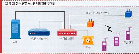 VoWLAN, 이동성 추가로 완벽한 커뮤니케이션 보장 - ZDNet korea