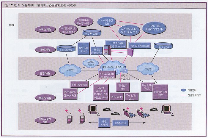 NGcN 향한 첫 발, 유무선 통합 네트워크 - ZDNet korea