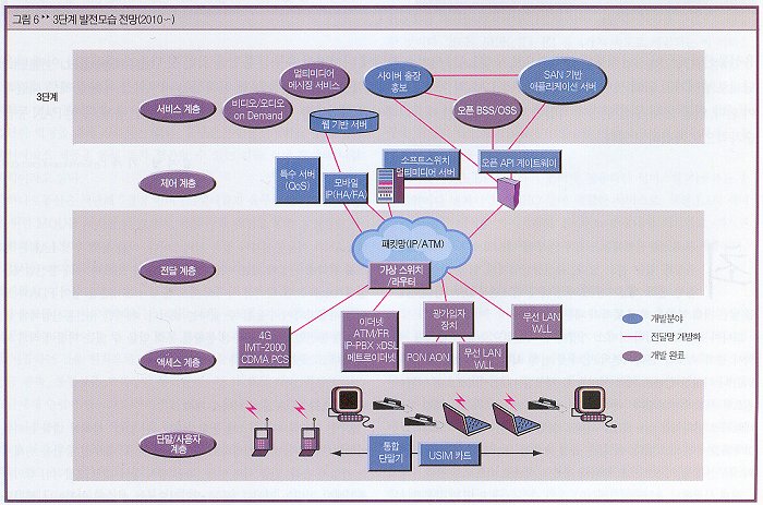 NGcN 향한 첫 발, 유무선 통합 네트워크 - ZDNet korea