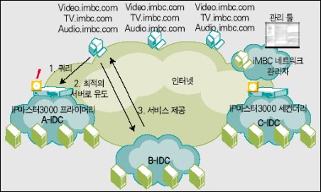 iMBC, 지능형 트래픽 관리로 미디어 서비스「문전성시」 - ZDNet korea