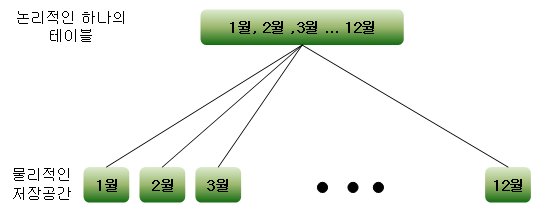 [SQL 서버 2005 실전 활용] ④ 새로운 DB 보호·복구 모델 - ZDNet korea