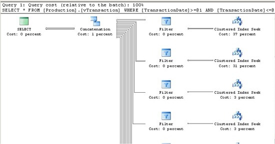 [SQL 서버 2005 실전 활용] ④ 새로운 DB 보호·복구 모델 - ZDNet korea
