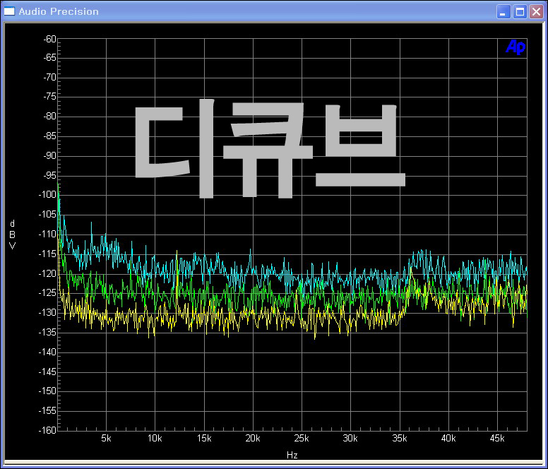아이리버 개선품「노이즈 감소 · 출력 저하」모두 뚜렷 - ZDNet korea